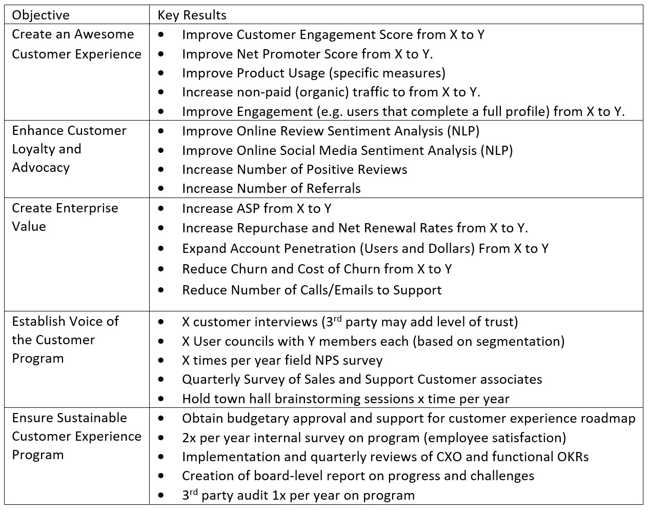Transforming Customer Experience With A CXO | by Michael Riemer | Medium
