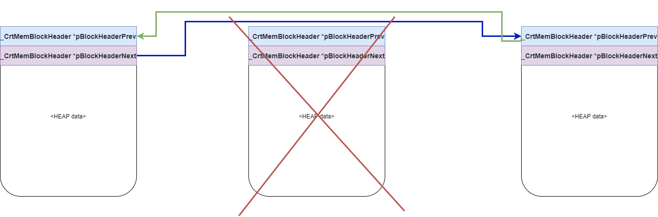 Integer Overflow to RCE — ManageEngine Asset Explorer Agent (CVE-2021–20082) | by David Wells ...