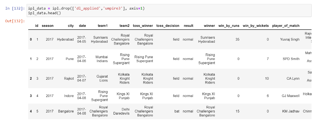 What is Exploratory Data Analysis | by Iqra Anwar | Omdena | Medium