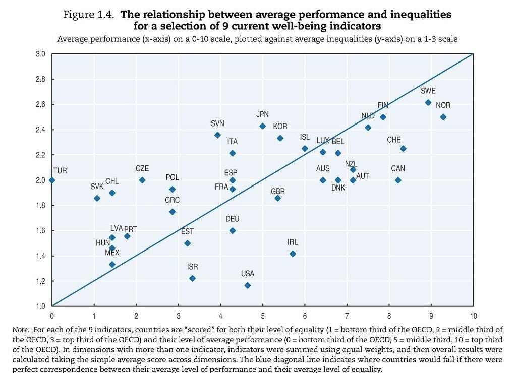 These countries have the highest quality of life | by World Economic ...