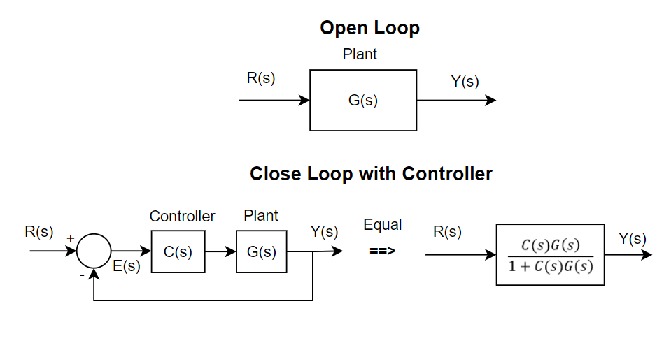 Digital PID Controller with Arduino | by Workshop HME ITB | Medium