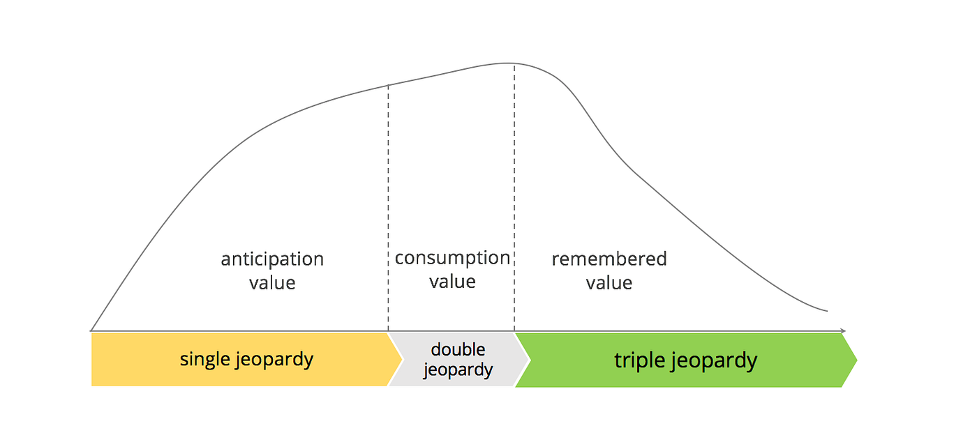 2 Keys to GROW a Brand and the Customer Experience. NEW “Double ...