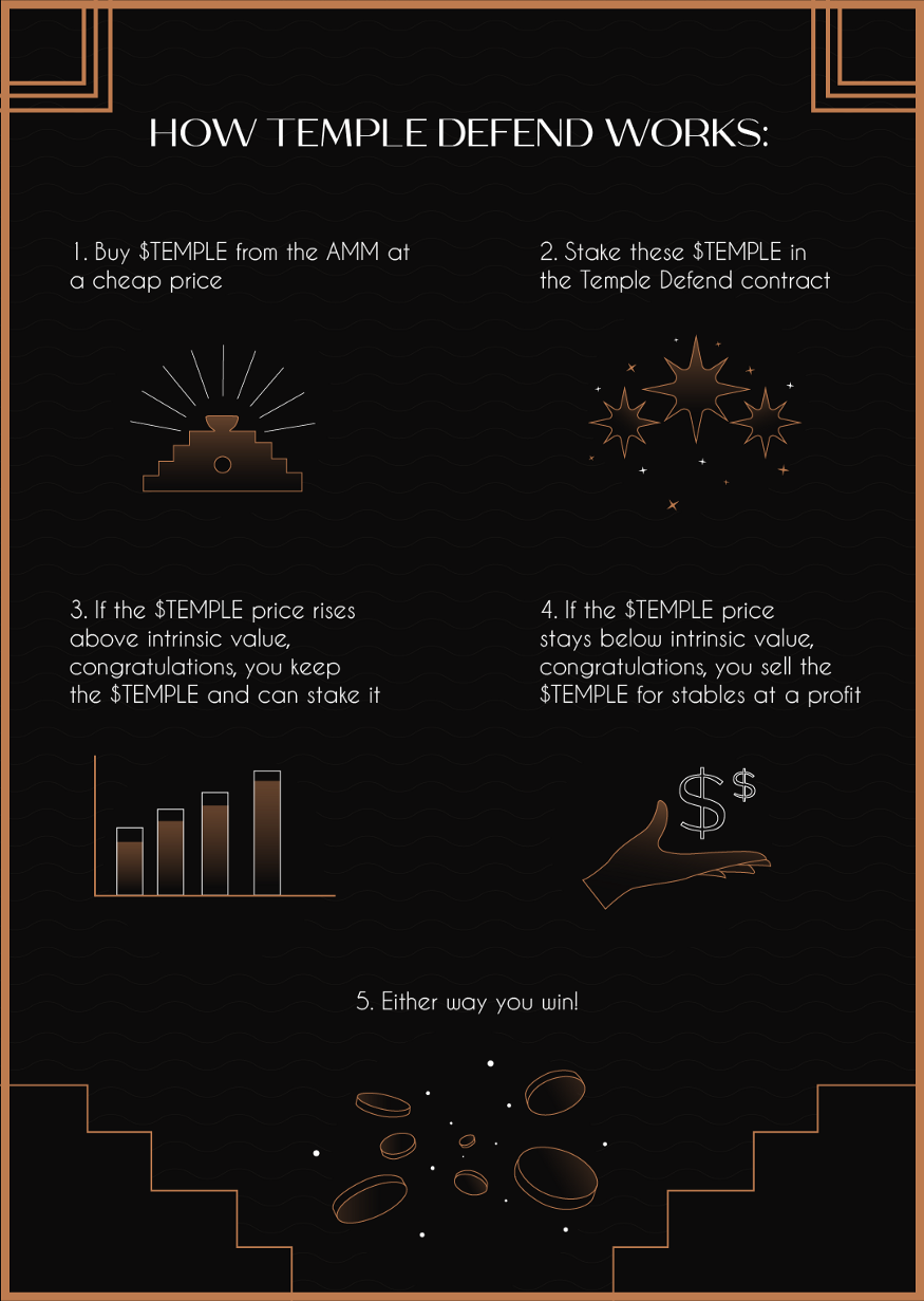 機制第 4 部分：Unstake Queue & Temple Defend | by Tino Lin | TempleDAO CN ...