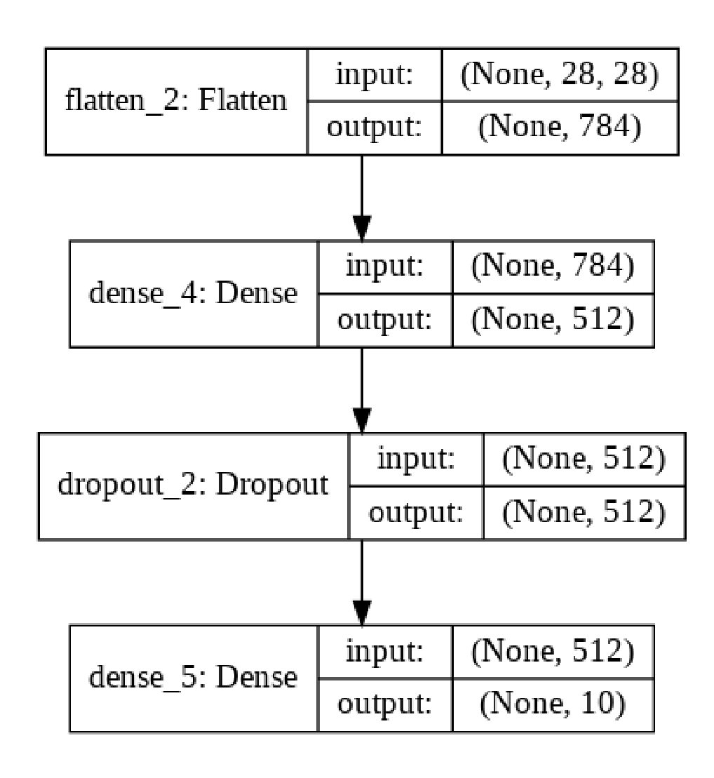 What are Symbolic and Imperative APIs in TensorFlow 2.0? | by ...