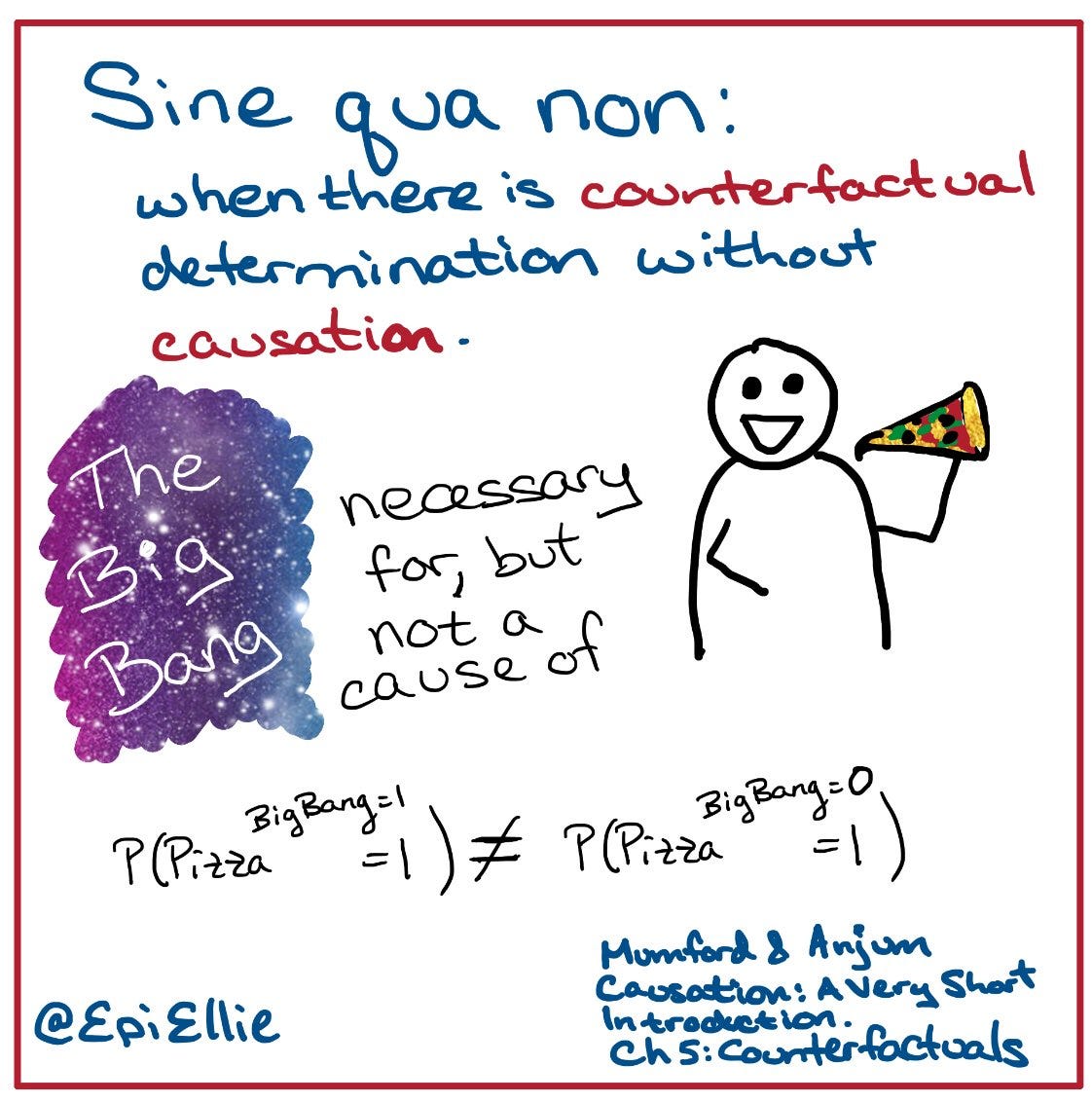What is a cause?. A cartoon causal inference book review | by Ellie ...