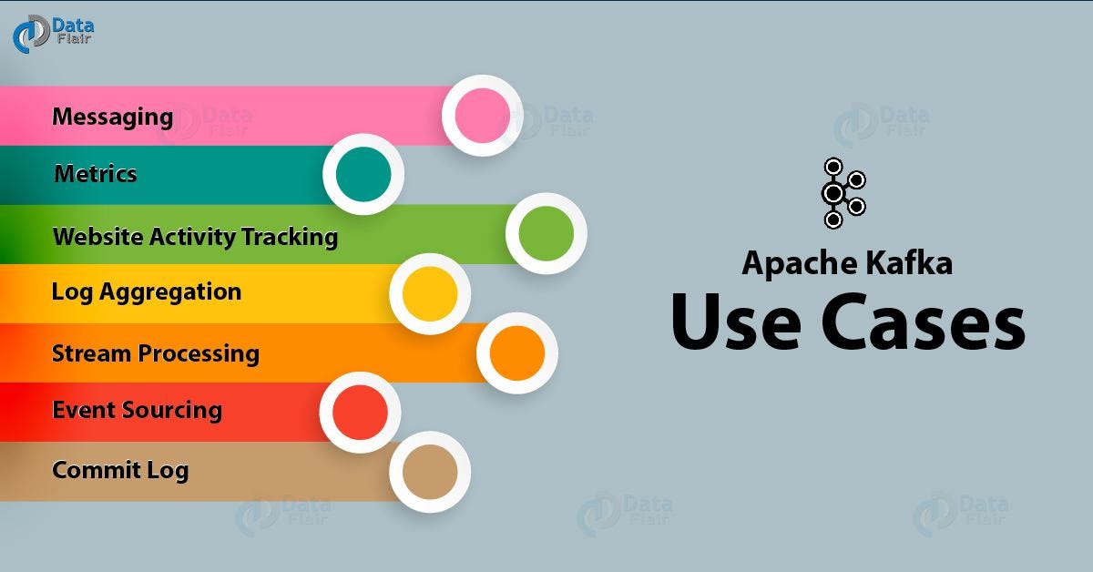 Apache KAFKA Architecture and it’s setup | by Siyam Khan | Medium