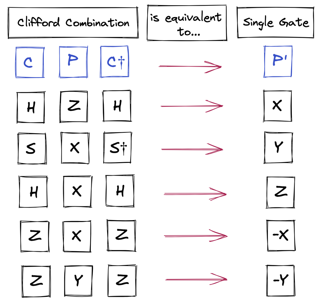 Explore The Clifford Group, A Crucial Tool For Benchmarking, Error ...
