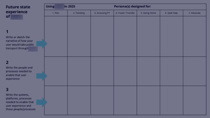 Redesigning the future of public transport: Service Design case study ...