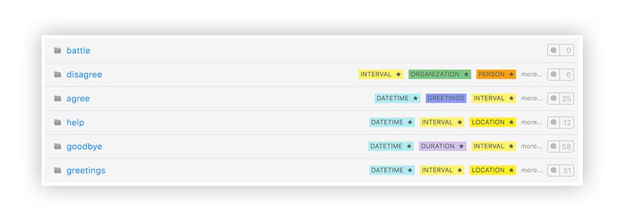 Nodejs Chatbot Tutorial A Github Bot With Recastai By Sap