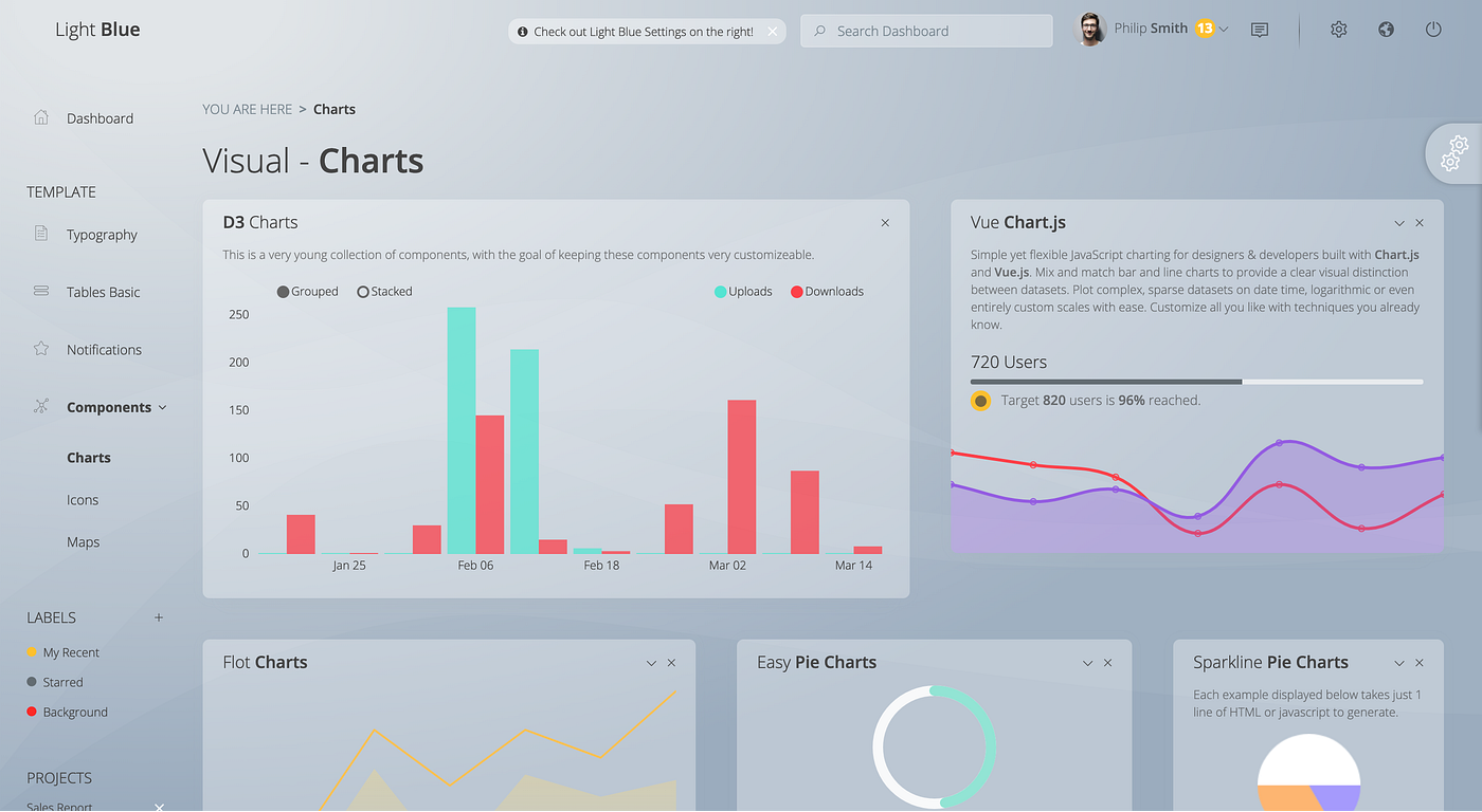 Awesome Vue.js Open Source Projects | by Mayank Chaudhari | Geek Culture | Medium