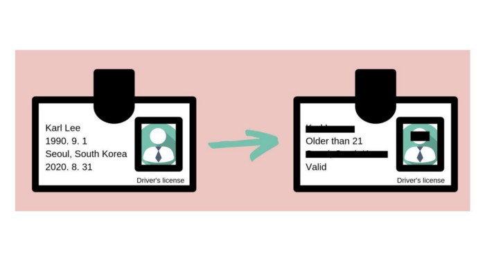 ID Hub: the easy guide. This is the fifth and last post on an… | by ...