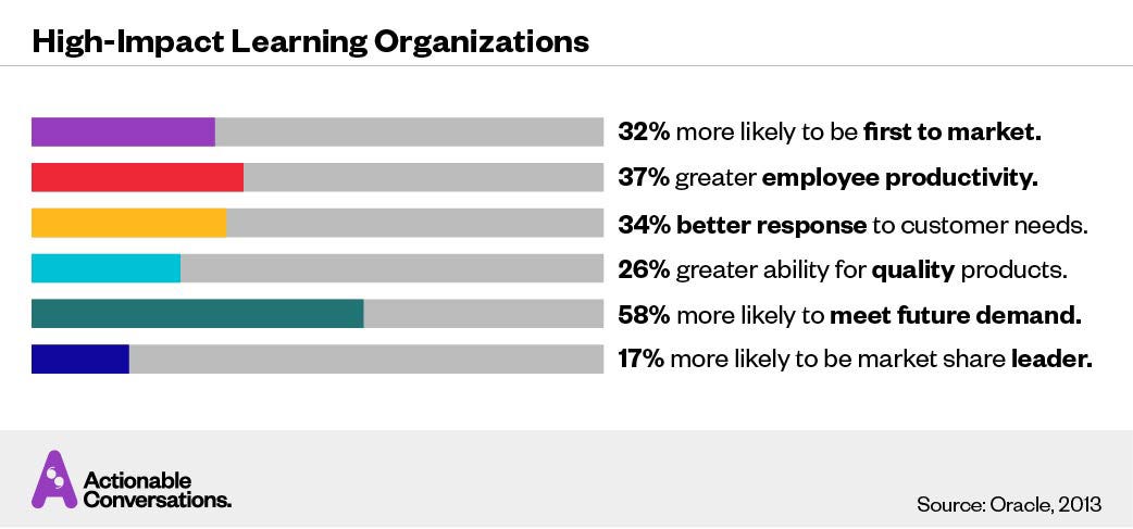 Why Your Organization Needs a Learning Culture | by Actionable | Medium