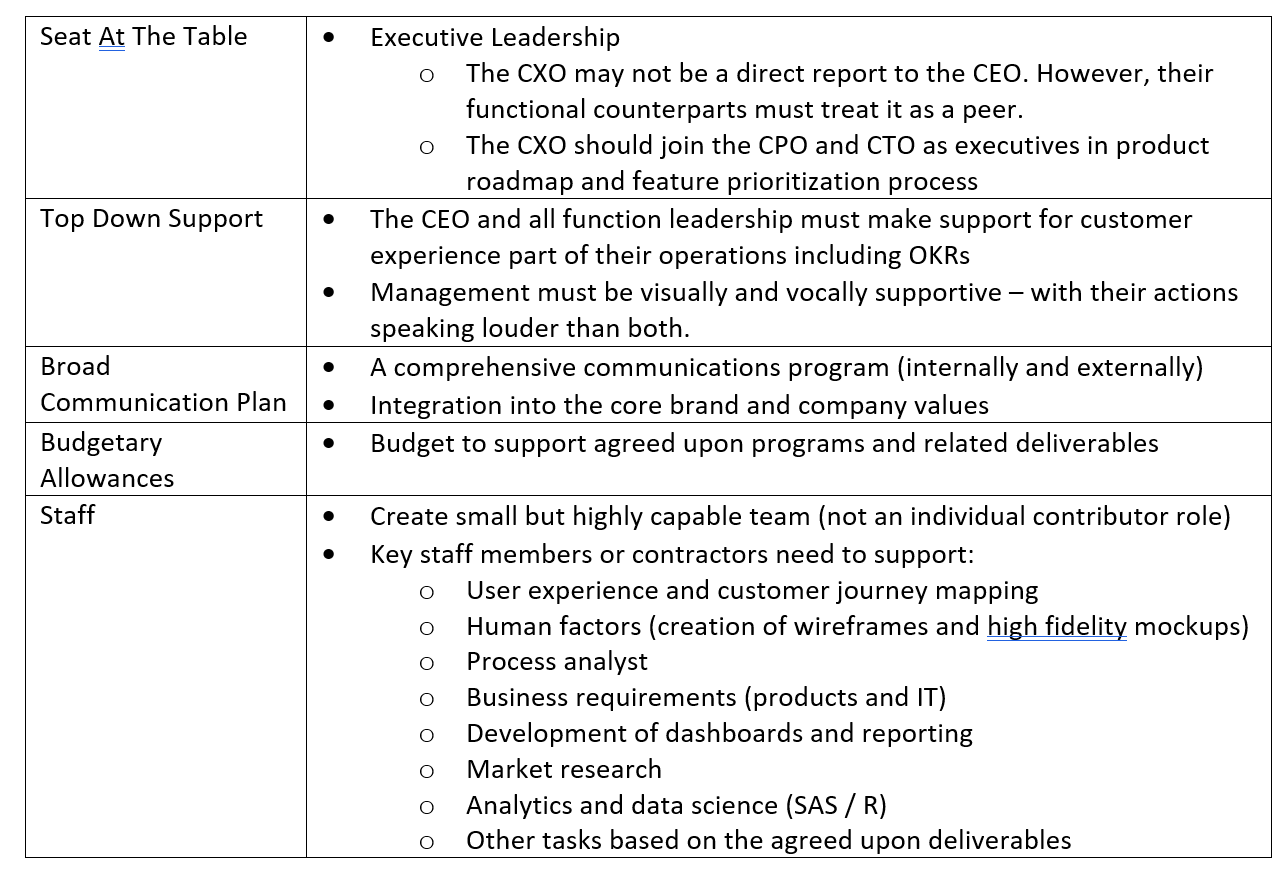 Transforming Customer Experience With A CXO | by Michael Riemer | Medium