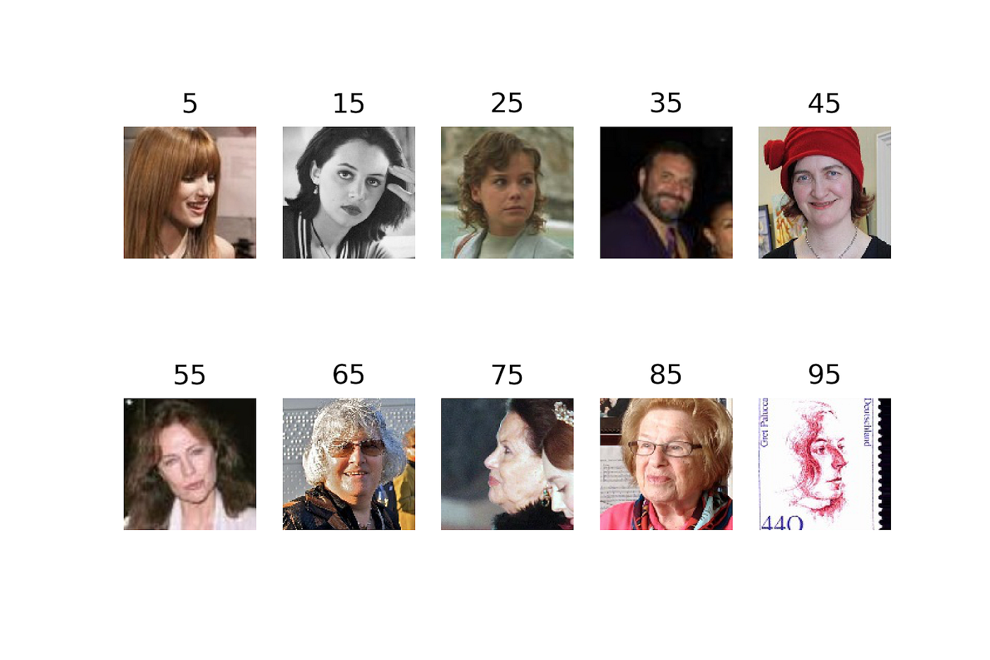 Age and Gender Recognition On Facial Images (Initial Blog Post) | by Yi ...