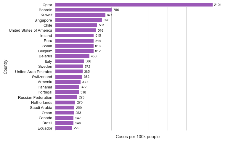 Styling Charts in Seaborn. A collection of styling functions for… | by ...