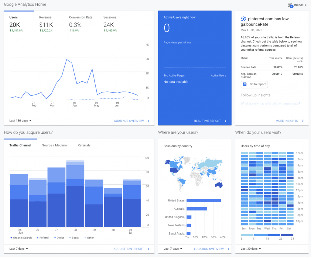 10 tools for UX design to Make Your Life as a Designer Easier in 2021 ...