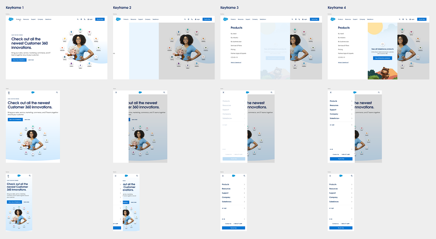How We Brought Kinetics to Salesforce’s New Global Navigation | by ...