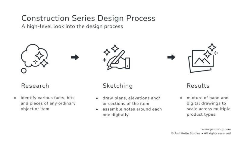 Construction Series: Design Process Case Study | by Jennifer Bishop ...