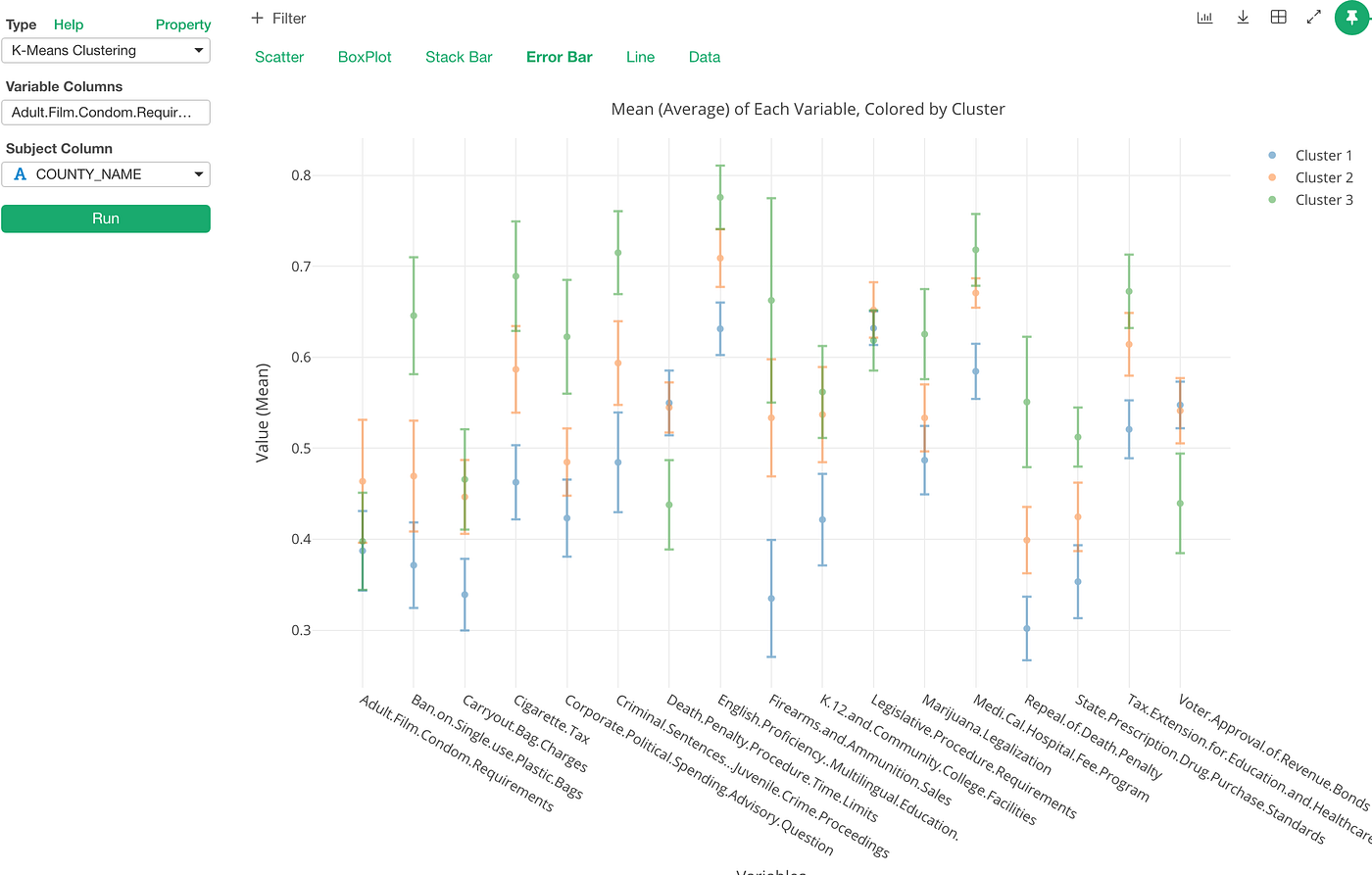 Visualizing K-Means Clustering Results to Understand the Clusters Better | by Kan Nishida ...