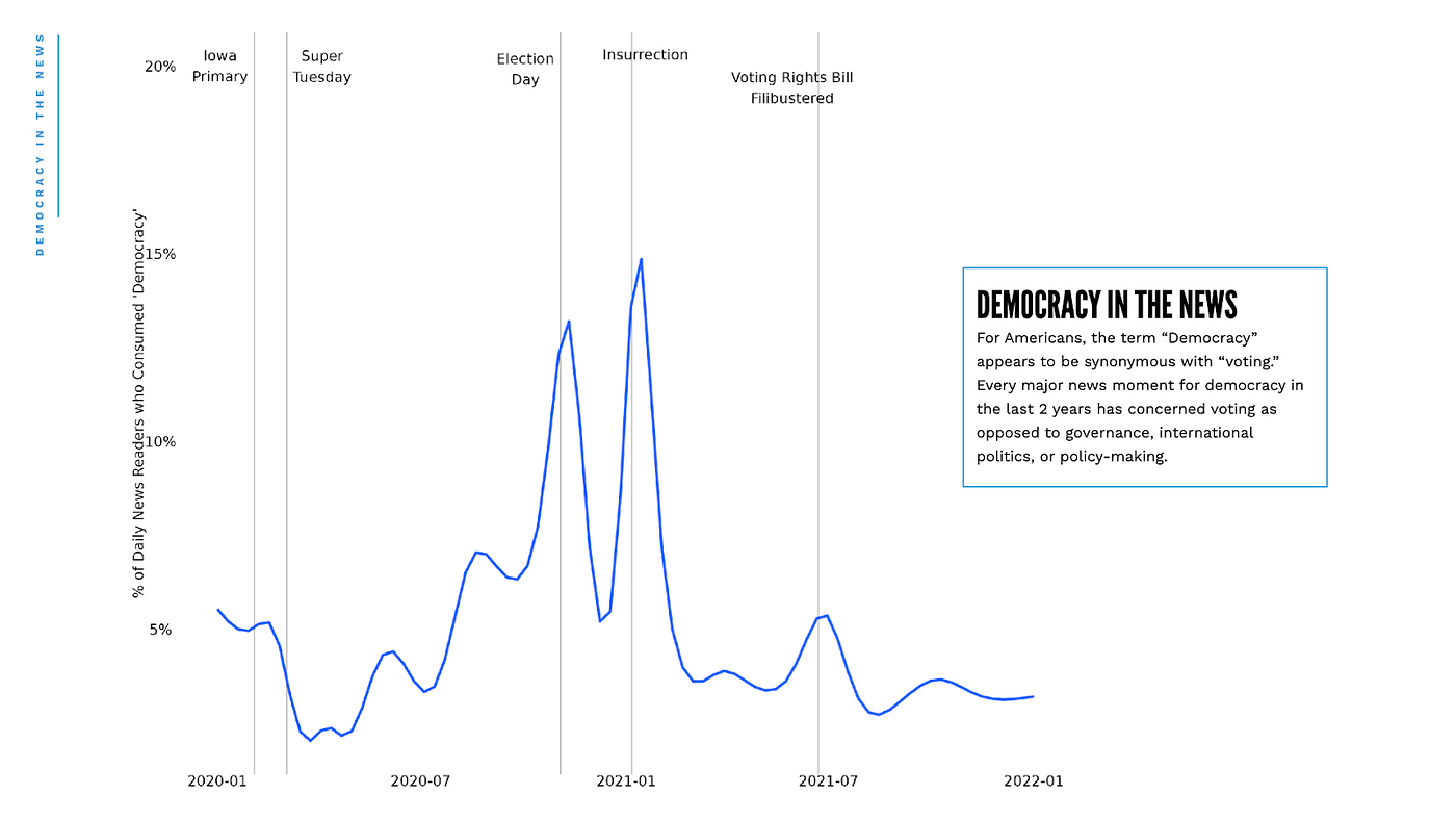 Democracy in the Media. Using data to derive the pro-democracy… | by ...