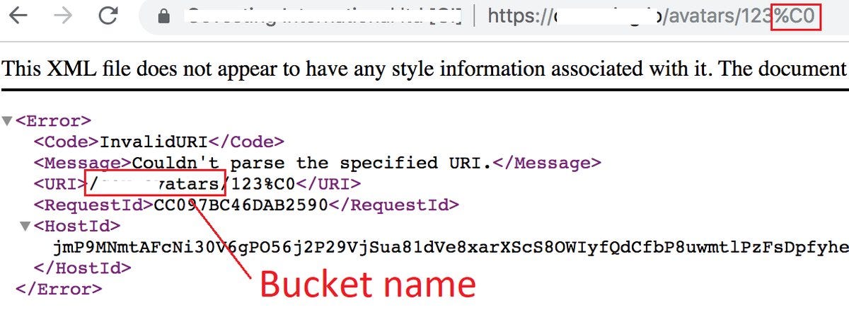 Unveiling Amazon S3 bucket names. Introduction | by Matías Choren | Medium