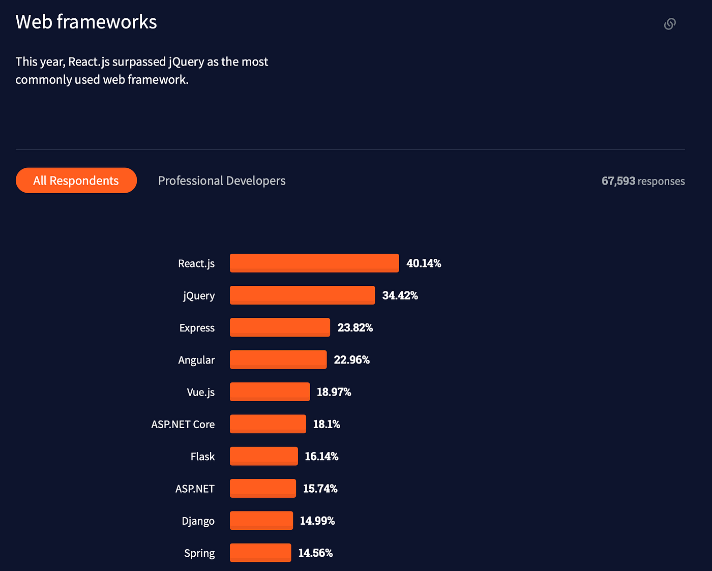Why learning JavaScript is relevant today | by George Kovalev ...