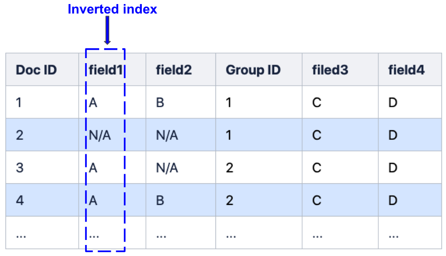 Manas Two-stage Retrieval — The efficient architecture for hierarchical ...