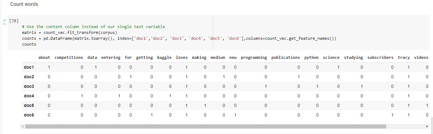 How to count occurance of words using sklearn’s CountVectorizer | by Tracyrenee | Geek Culture ...