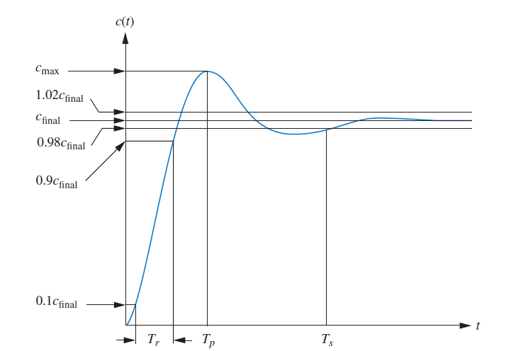 Digital PID Controller with Arduino | by Workshop HME ITB | Medium