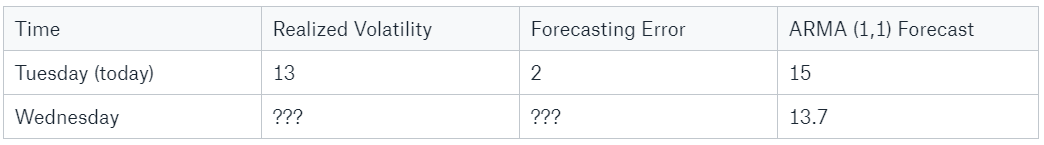 How to use ARMA models to trade volatility: using SciPy’s evolutionary ...