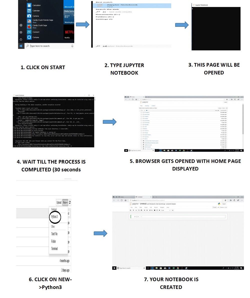 Installation of Jupyter Notebook & getting started with Machine ... Installation of Jupyter Notebook & getting started with Machine ...