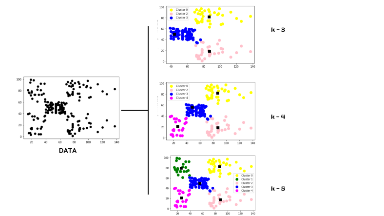 Explaining Each Machine Learning Model In Brief | by Abhay Parashar | The Pythoneers | Aug, 2022 ...