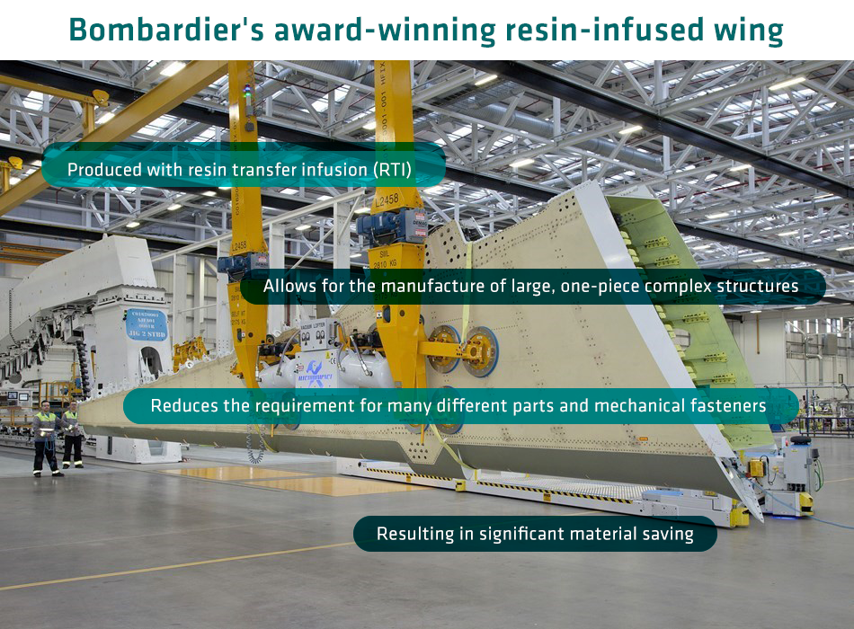 More eco-friendly planes with resin-infused wings! | by Solvay | Medium
