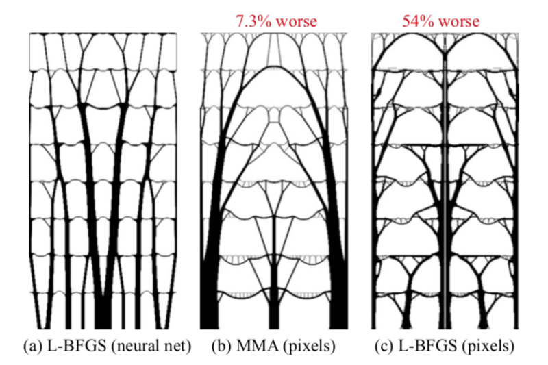 Unknown Deep Learning Architecture And Algorithm Part 1 By Ashish Patel Ml Research Lab Medium 
