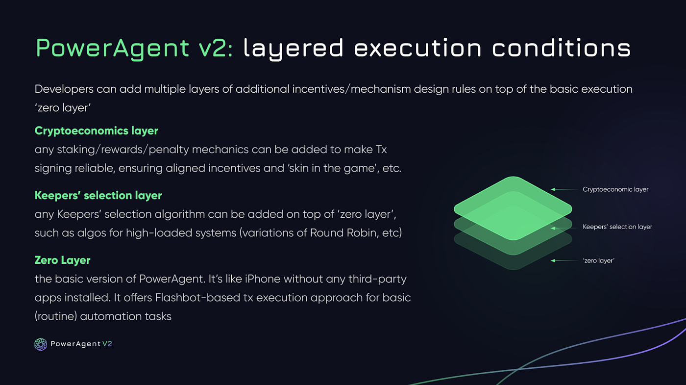 PowerAgent v2: FAQs. Smart contracts don’t execute… | by PowerPool ...
