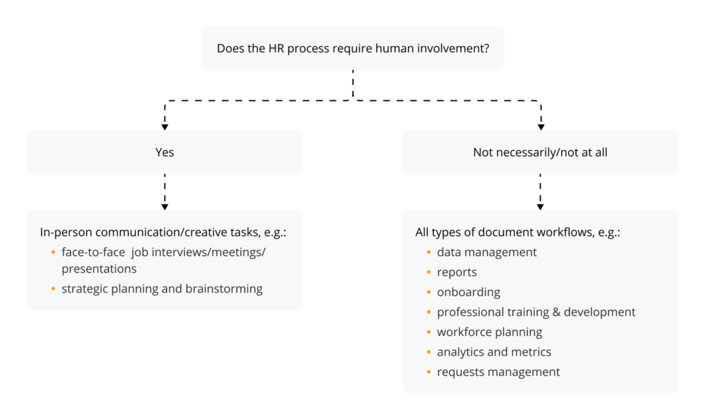 The Future of HR Technology. Increasingly, human resources… | by ...