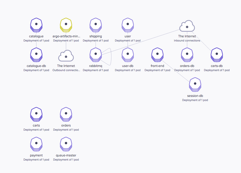 Argo: Workflow Engine for Kubernetes | by Gokul Chandra | ITNEXT