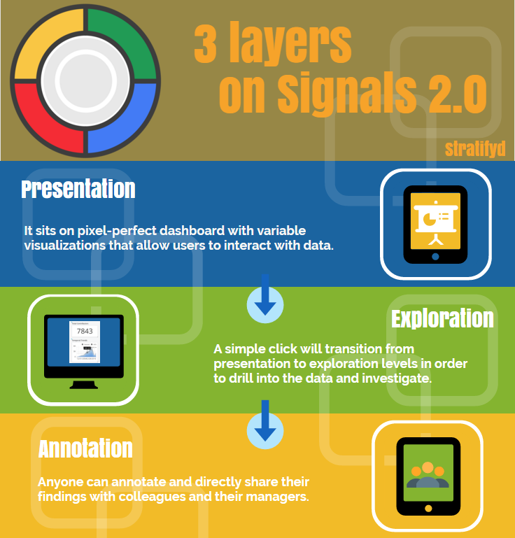 Enhanced User Interface in Signals™ 2.0 — Part 1 | by Bella Wei | Medium