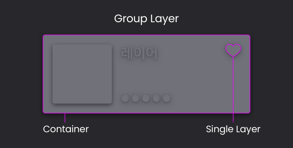 Ultimate Guide for a Good UI: Layer | by Jake Park | Medium