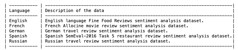 Nlp Mlops Project With Dagshub — Multi Language Sentiment Classification Using Transformers