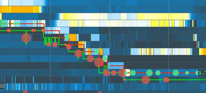 Heatmap in Trading: How to Learn What Market Depth is Hiding? | by ...