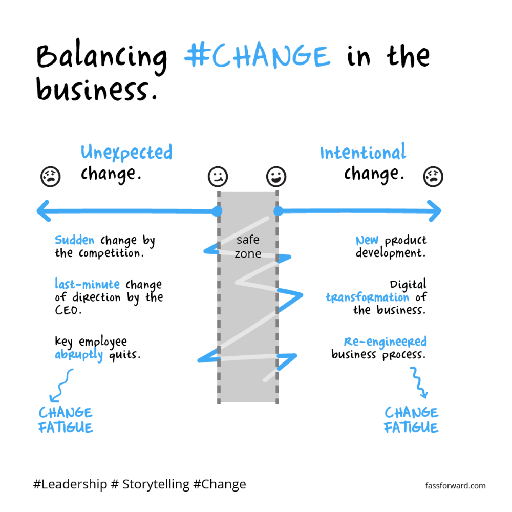 Change is business, Business is change. | by Gavin McMahon | Sep, 2022 ...