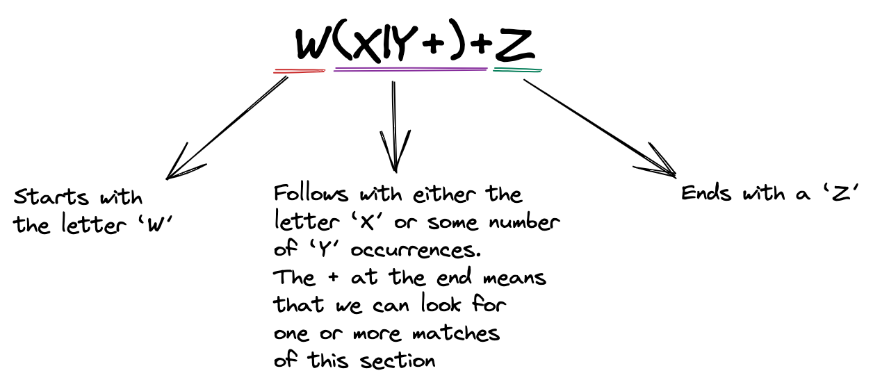 Catastrophic Backtracking — The Dark Side of Regular Expressions | by Ohad Yakovskind | Oct ...