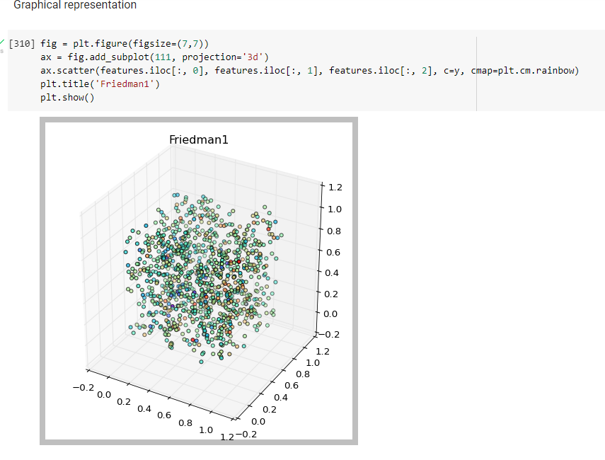 Sklearn’s make_friedman1 dataset is a difficult dataset to predict on ...