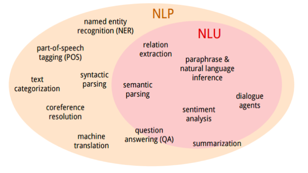 Natural Language Processing Tutorial with SOTA 2020 Python Packages ...