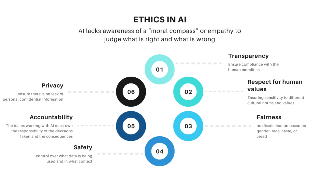 Ethics in Artificial Intelligence | by WBPRO | Medium