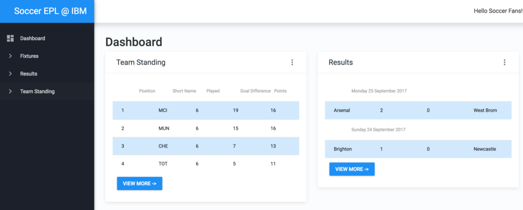 Building scalable and resilient web application using Akka | by Sanjeev Ghimire | Medium