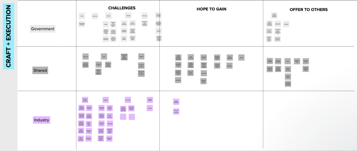 Rosenfeld Media Civic Design 2021 and Looking Ahead | by Ariel Kennan | Rosenfeld Media | Medium