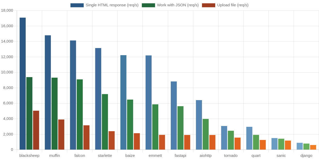 A new microservice using a lesser-known framework | by Pond5 Technology ...