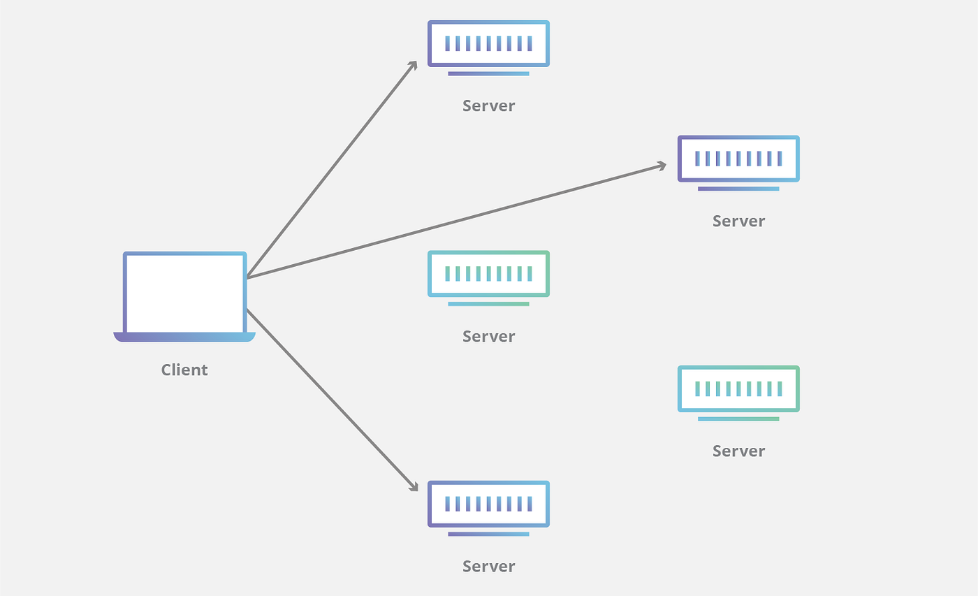 The Road to QUIC. QUIC (Quick UDP Internet Connections)… | by ...